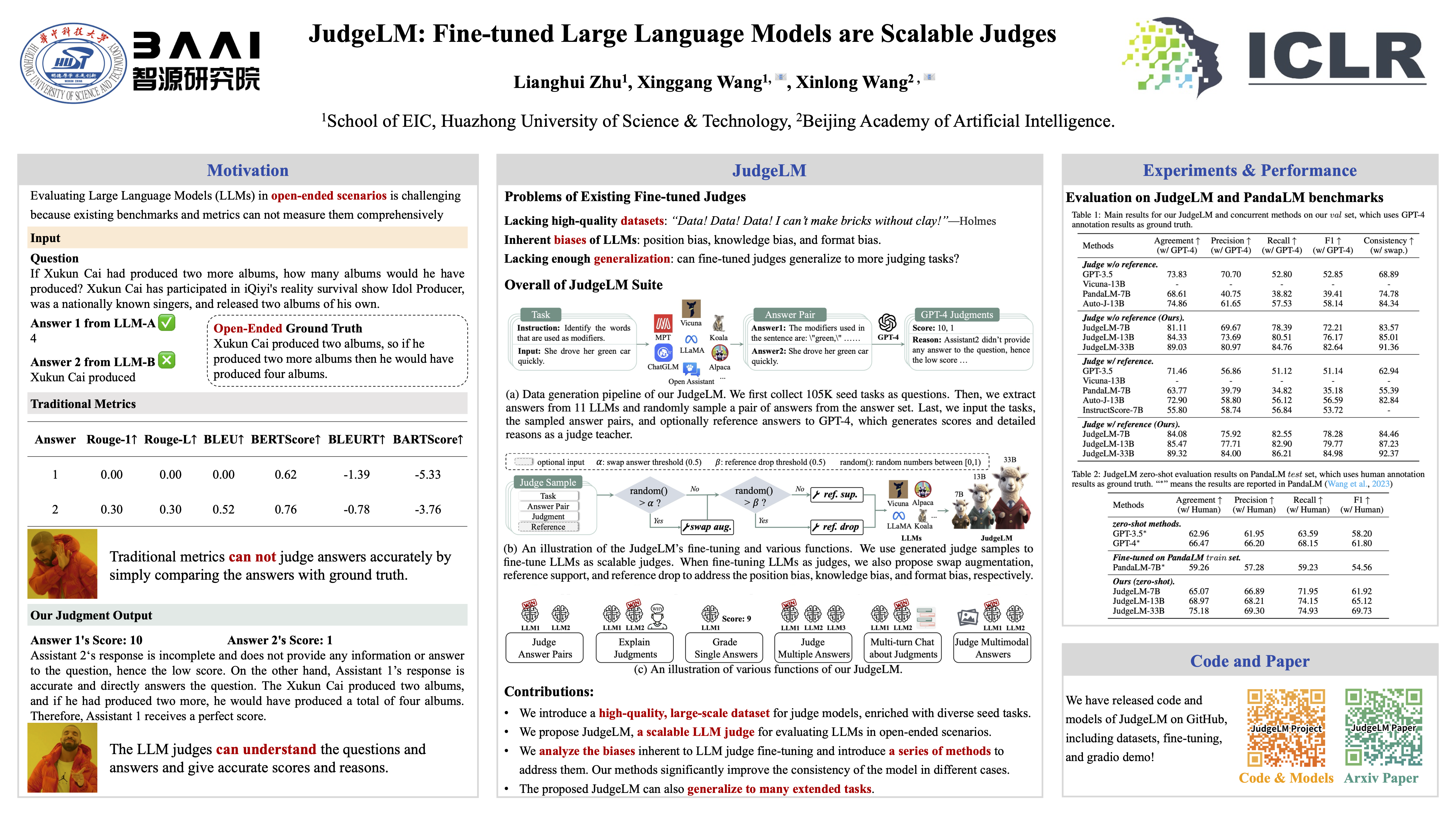 ICLR Poster JudgeLM: Fine-tuned Large Language Models are Scalable Judges